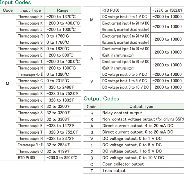Modular Controllers QX1 series | Shinko Technos for temperature and ...